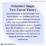 Understanding the Schachter Singer Two-Factor Theory of Emotion