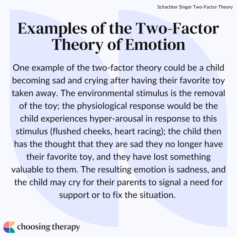 Understanding the Schachter Singer Two-Factor Theory of Emotion