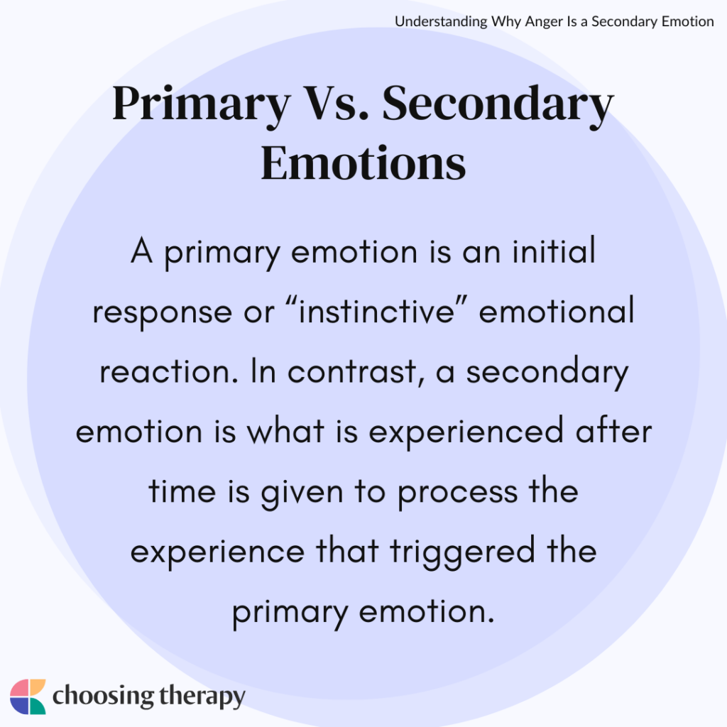 Is Anger a Secondary Emotion?
