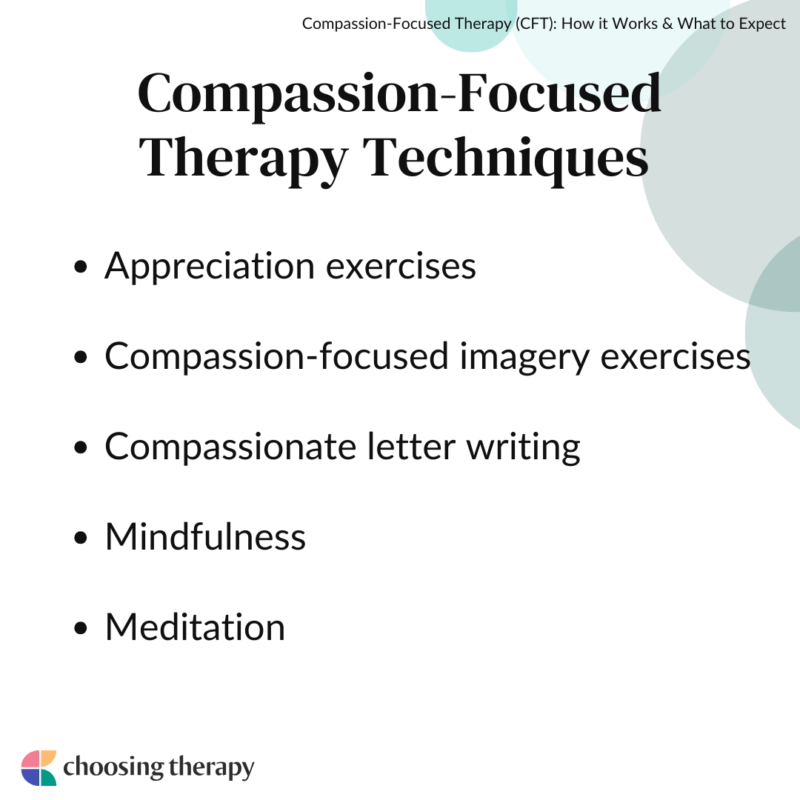 What Is Compassion-Focused Therapy (CFT)?