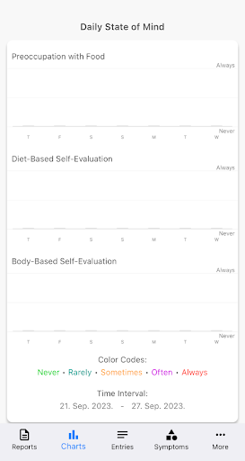 Best Apps for Eating Disorder Recovery