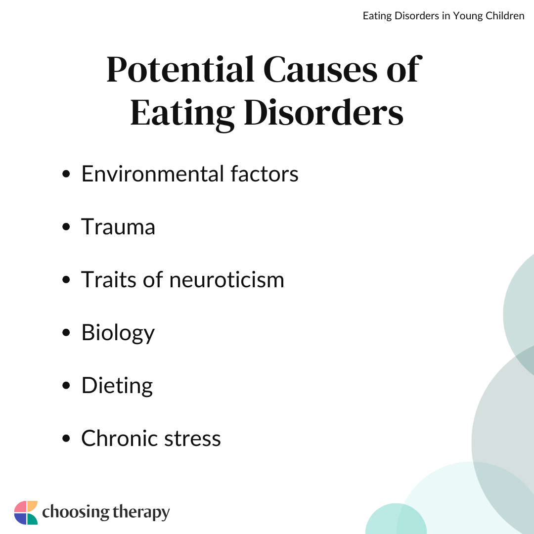 Childhood Eating Disorders
