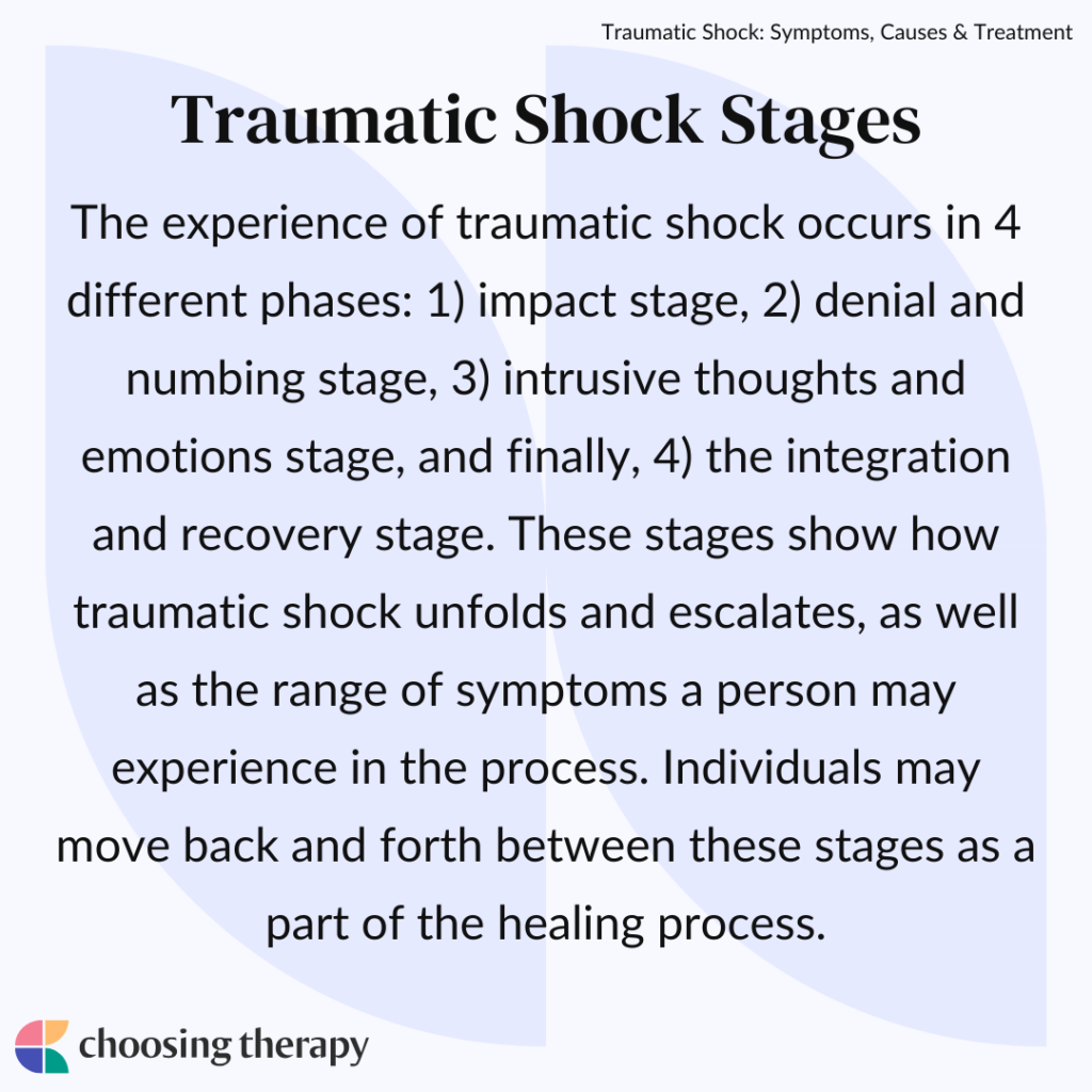 What Is Traumatic Shock?