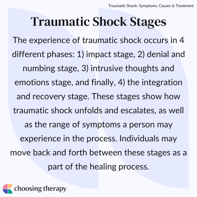What Is Traumatic Shock?
