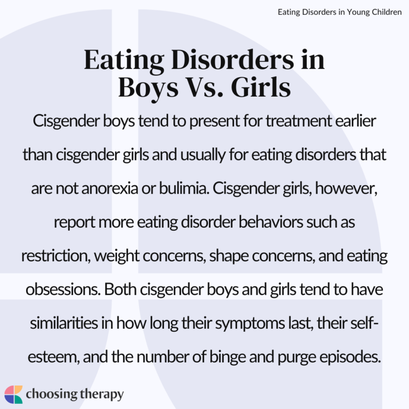 Everything You Need to Know About Eating Disorders in Children
