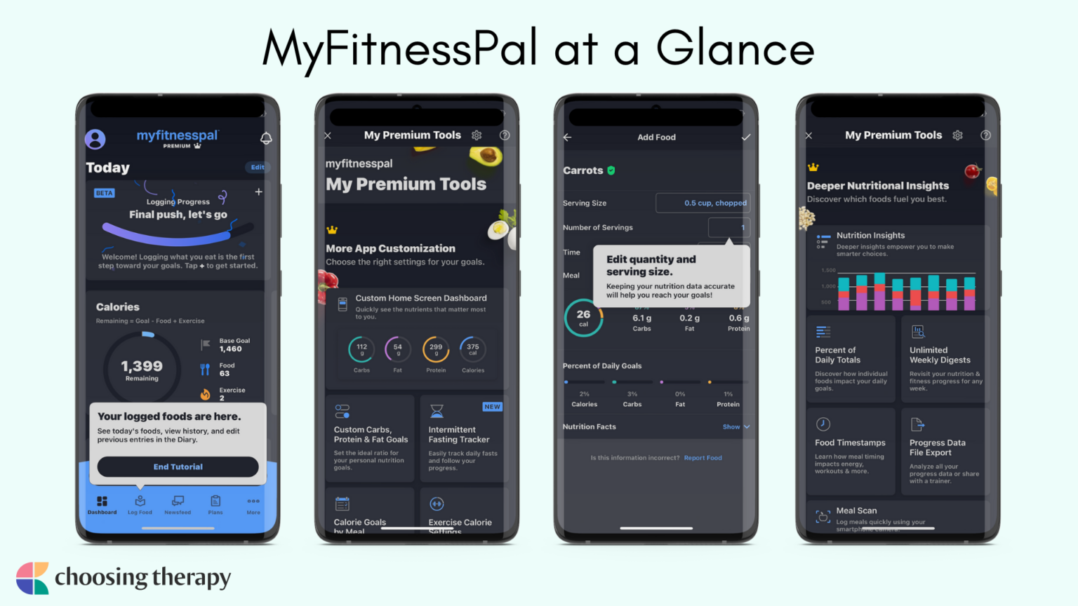MyFitnessPal App Review 2025