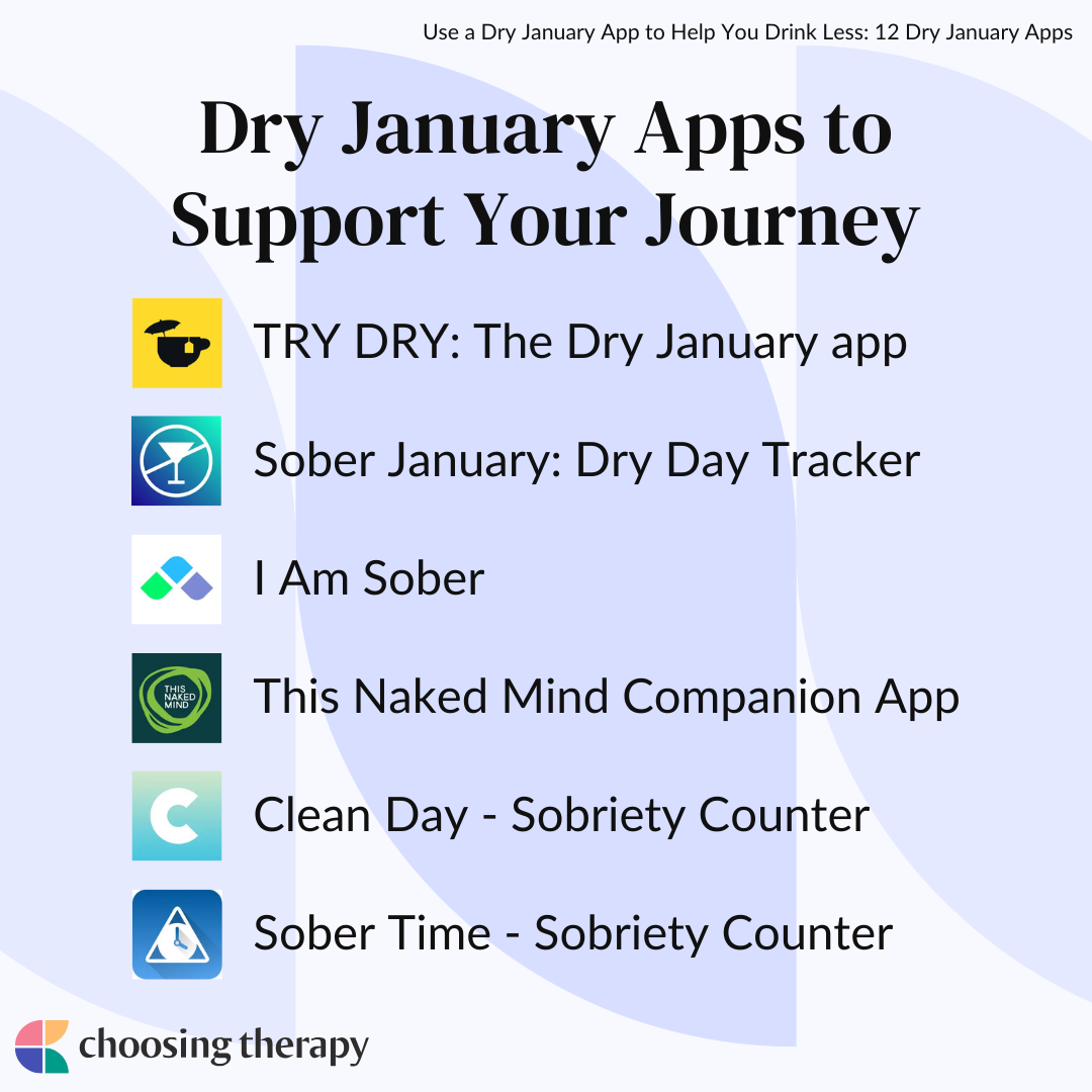 12 Dry January Apps