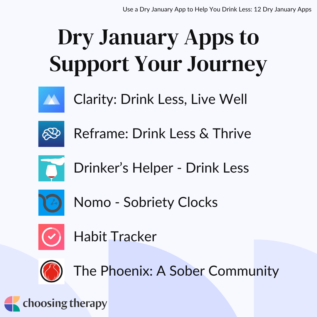 12 Dry January Apps