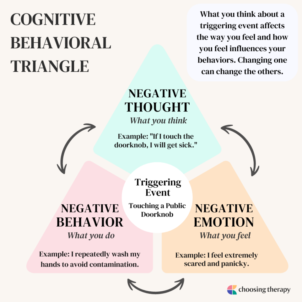 10 CBT Techniques for OCD With Worksheet