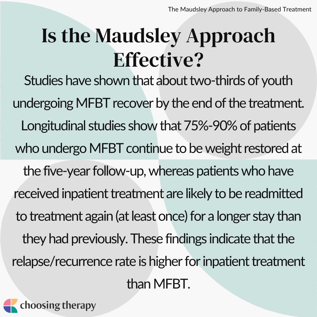 The Maudsley Approach to Family-Based Treatment