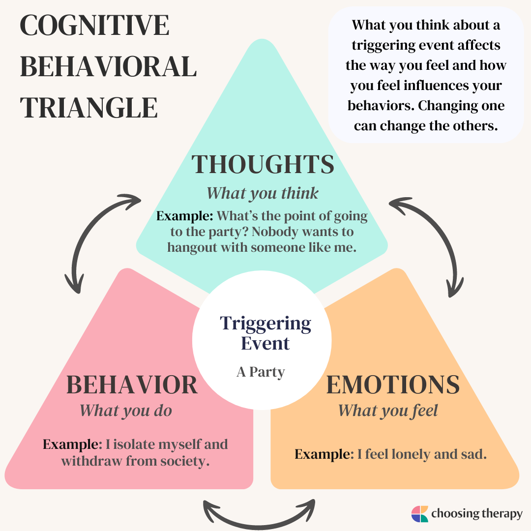 Cbt Depression Worksheets