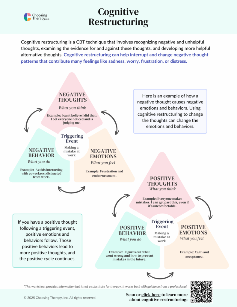 Free Cognitive Restructuring Worksheet (PDF Download) | ChoosingTherapy.com