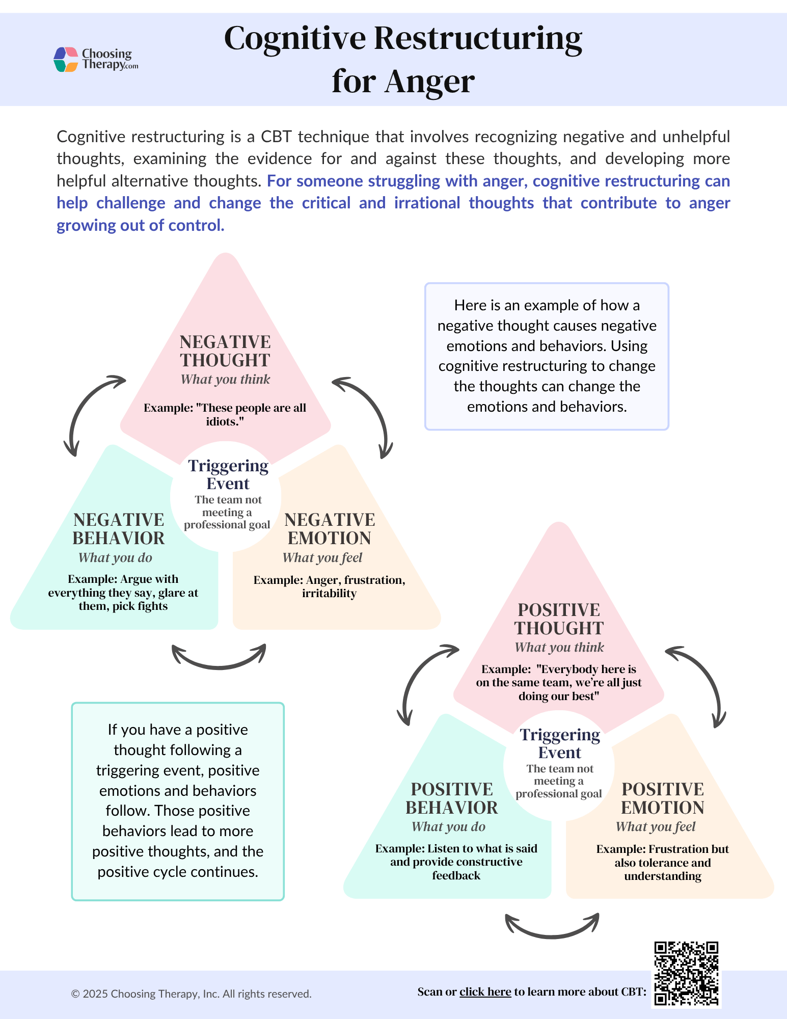 Free Cognitive Restructuring Worksheet for Anger (Printable PDF) | ChoosingTherapy.com
