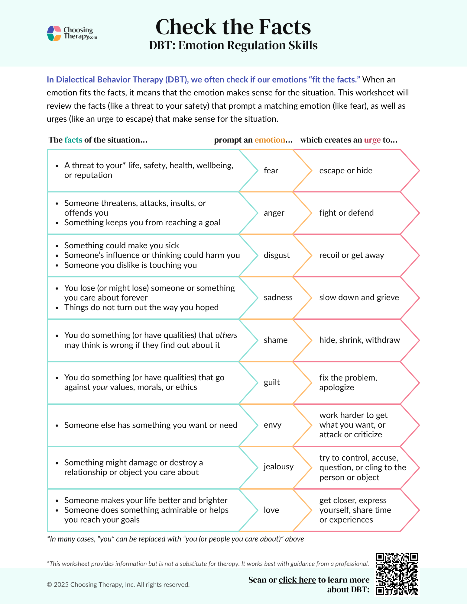 Check the Facts DBT Worksheet (Free Printable PDF) | ChoosingTherapy.com